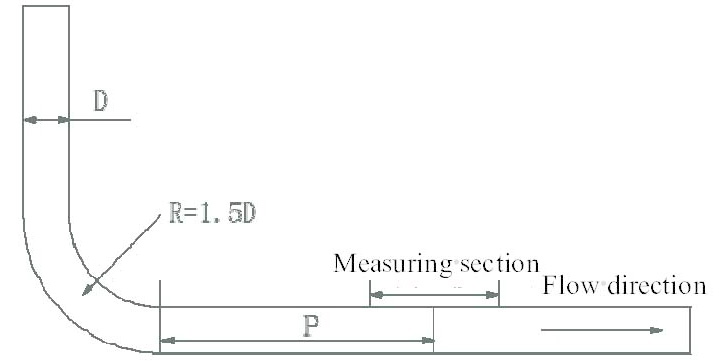 Carbon Steel 1.5D Elbow Manufacturer in India